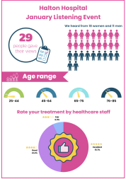 Warrington Hospital Ward visits | Healthwatch Halton
